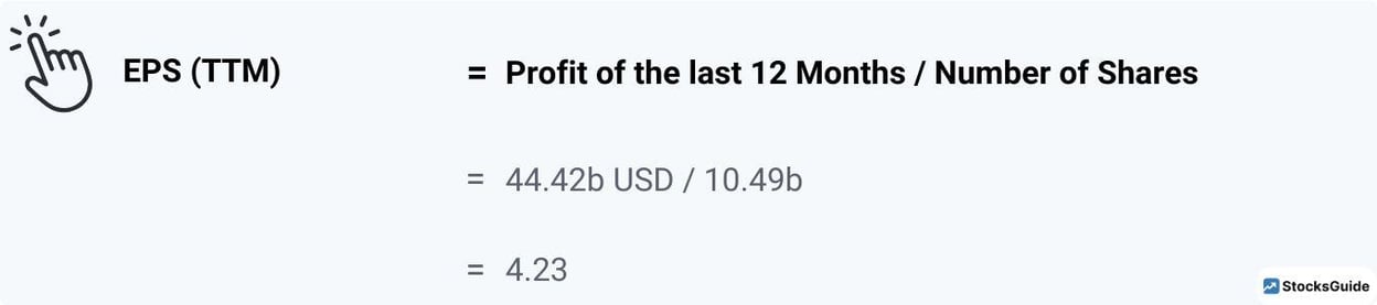 EPS simply explained